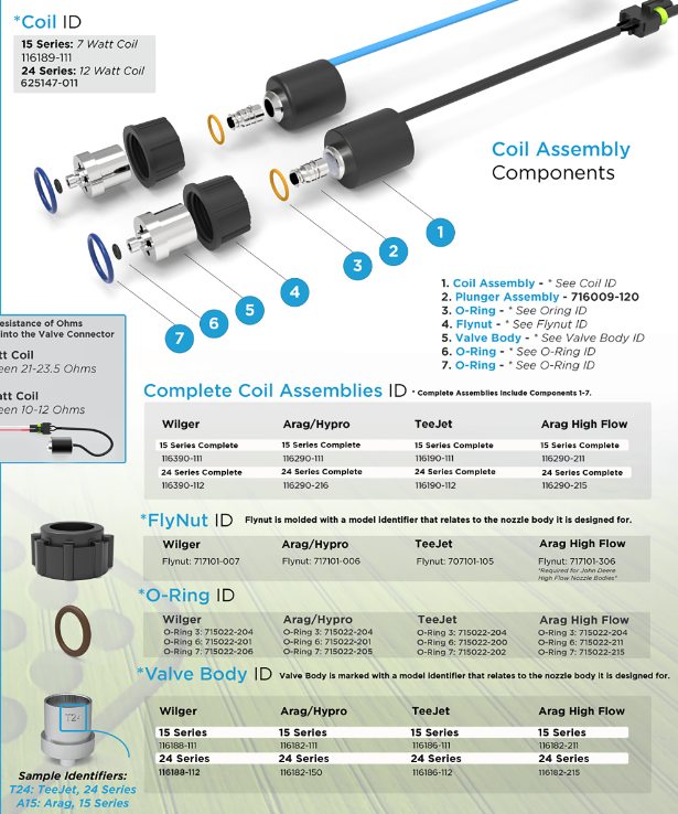 CapstanAG – Simpson Farm Enterprises