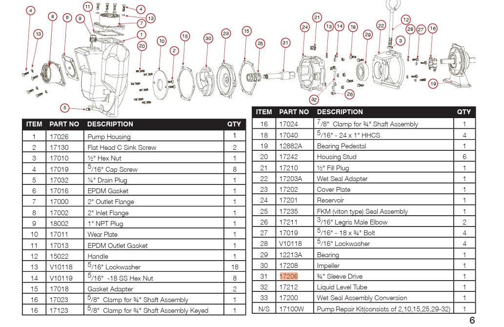 Banjo Shaft for Cast Iron Wet Seal 200POIW Old Style Pumps 3/4" - 1720 ...